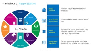 Internal-Audit-Methodology-VV.pdf