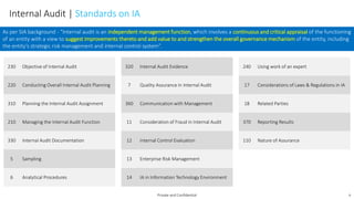 Internal-Audit-Methodology-VV.pdf