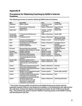 Internal Coaching Guide | PDF | Business Administration | Business