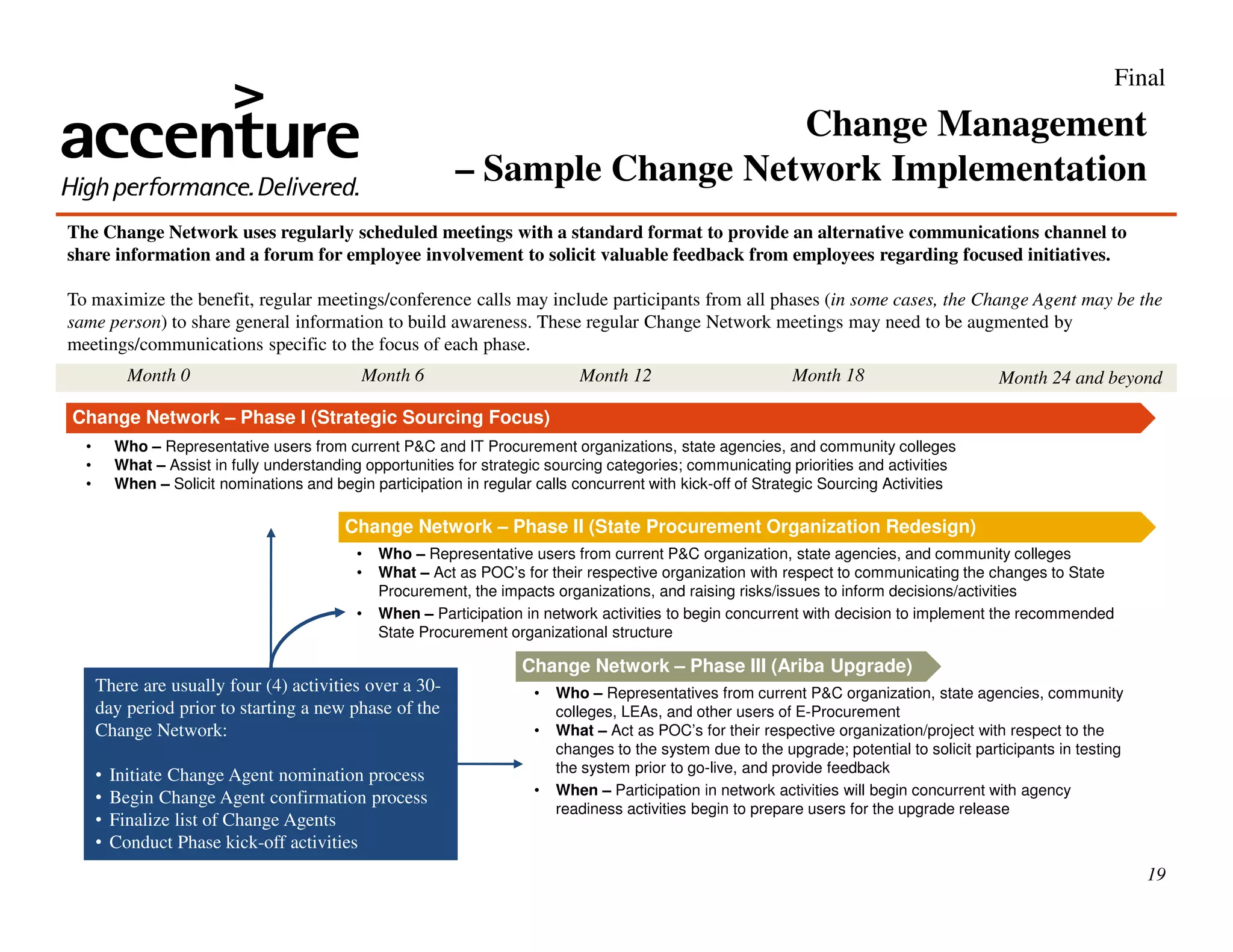 Internal communication-plan-accenture | PDF