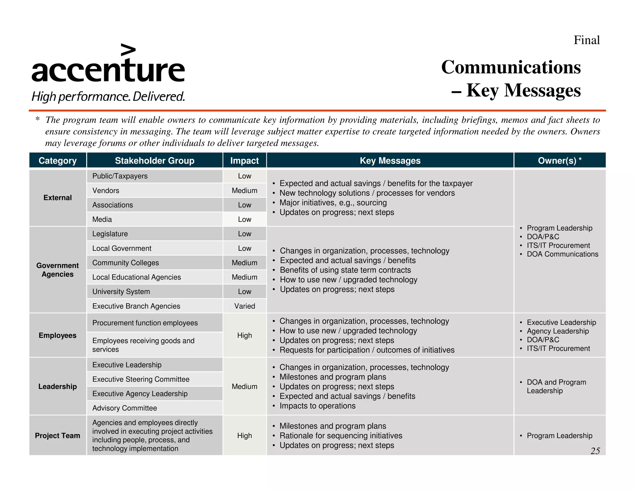 Internal communication-plan-accenture | PDF
