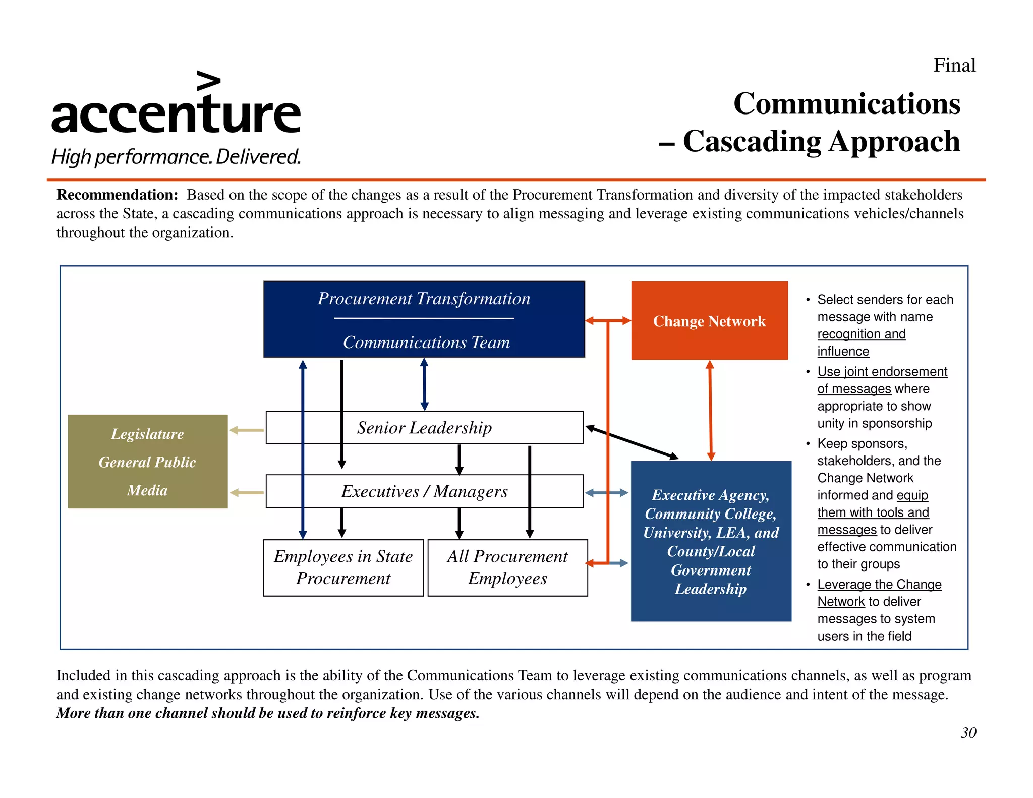 Internal communication-plan-accenture | PDF
