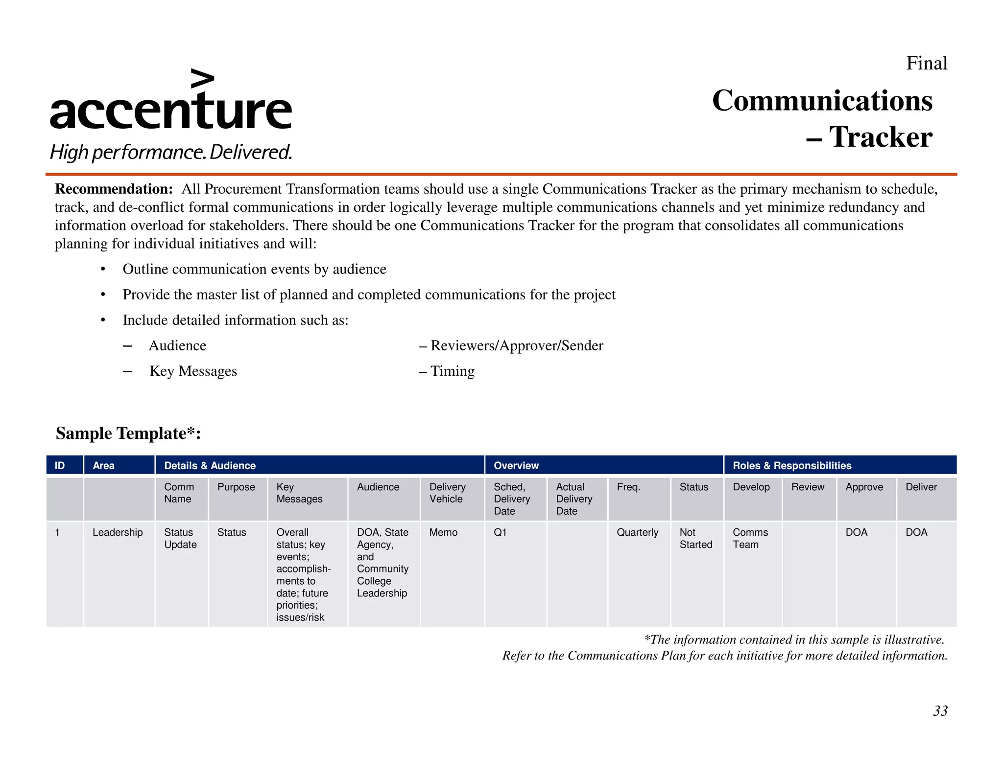 Internal communication-plan-accenture | PDF