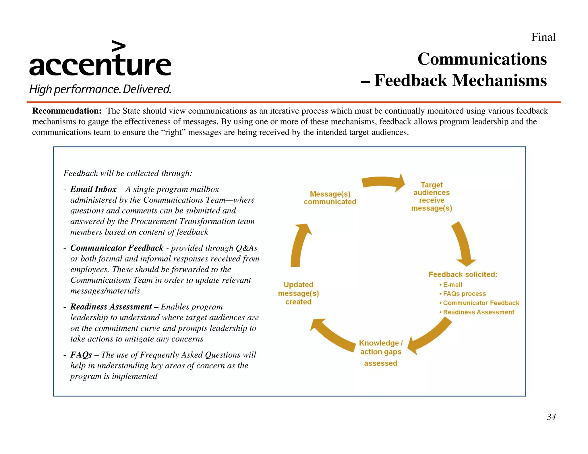 Internal communication-plan-accenture | PDF