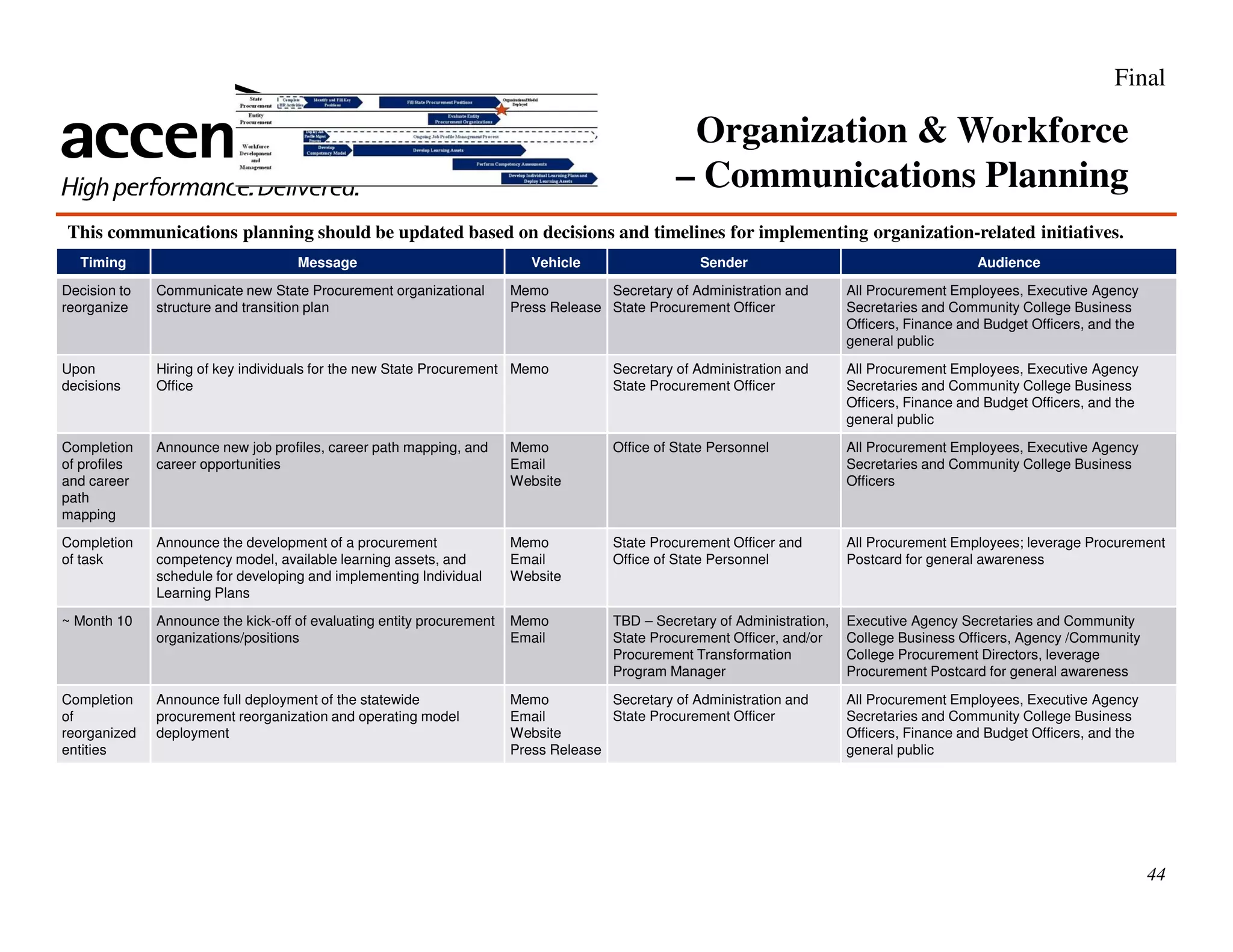 Internal communication-plan-accenture | PDF