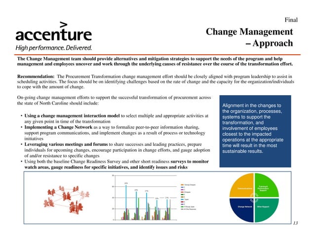 Internal communication-plan-accenture | PDF