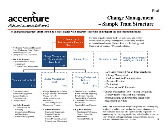 Internal communication-plan-accenture | PDF