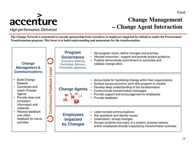 Internal communication-plan-accenture | PDF