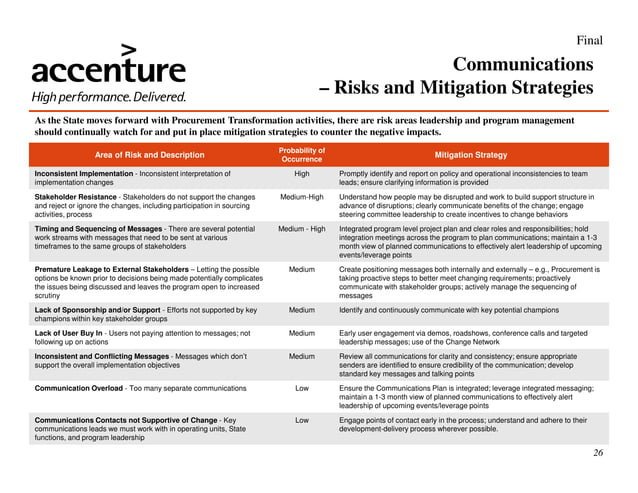 Internal communication-plan-accenture | PDF