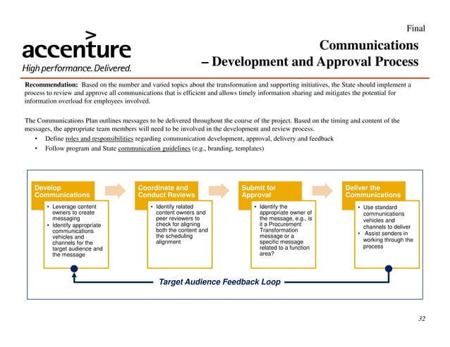 Internal communication-plan-accenture | PDF