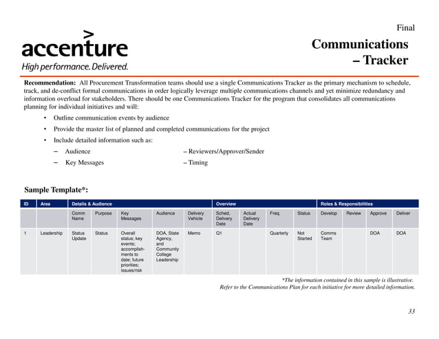 Internal communication-plan-accenture | PDF
