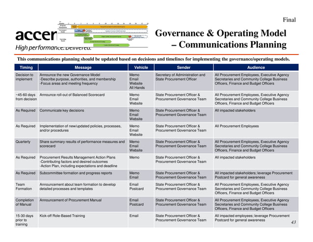 Internal communication-plan-accenture | PDF