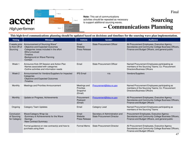 Internal communication-plan-accenture | PDF