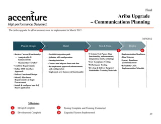 Internal communication-plan-accenture | PDF