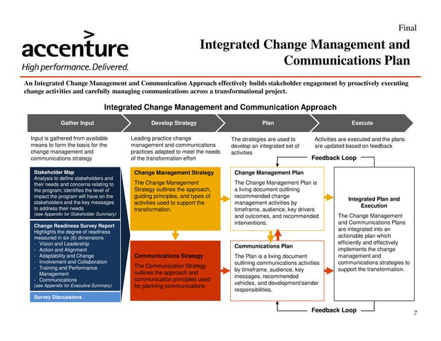 Internal communication-plan-accenture | PDF