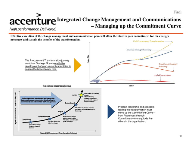 Internal communication-plan-accenture | PDF