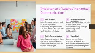 Internal-Communication-Understanding-Lateral-Horizontal-and-Diagonal ...