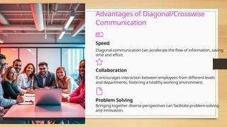 Internal-Communication-Understanding-Lateral-Horizontal-and-Diagonal ...