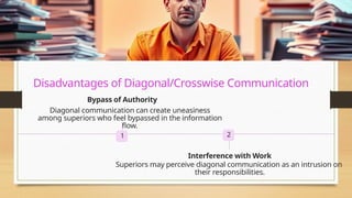 Internal-Communication-Understanding-Lateral-Horizontal-and-Diagonal ...