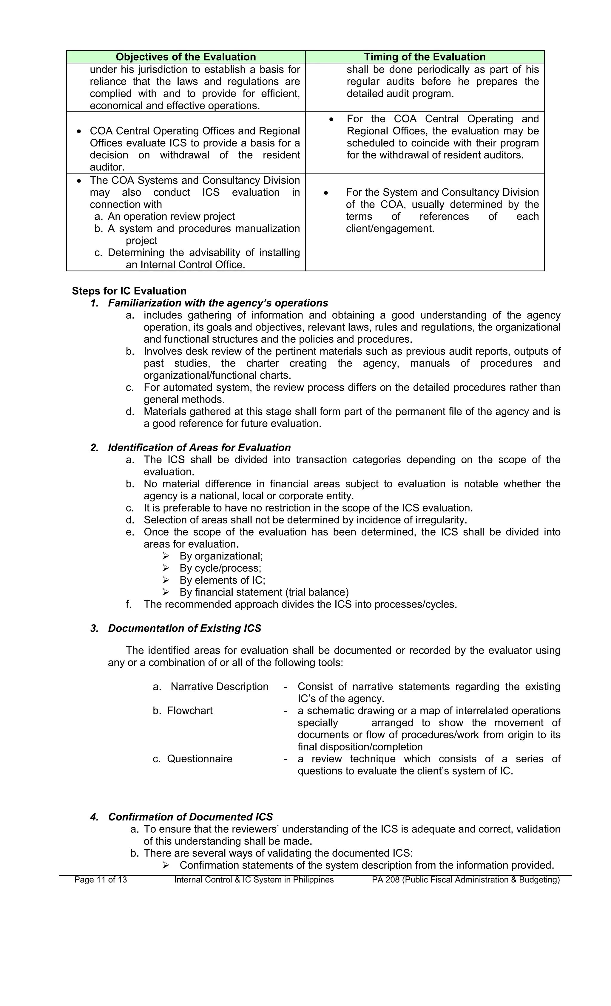 Internal Control And Ic System In Philippines.Doc