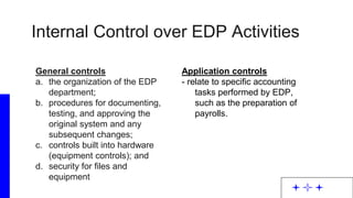 Internal-control-in-the-computer-information-system-chap-27-aud-5-FINAL ...