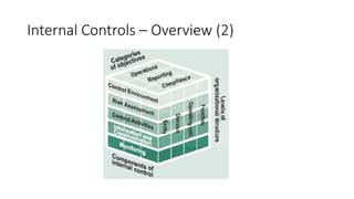 Internal-Controls powerpoint presentation | PPTX