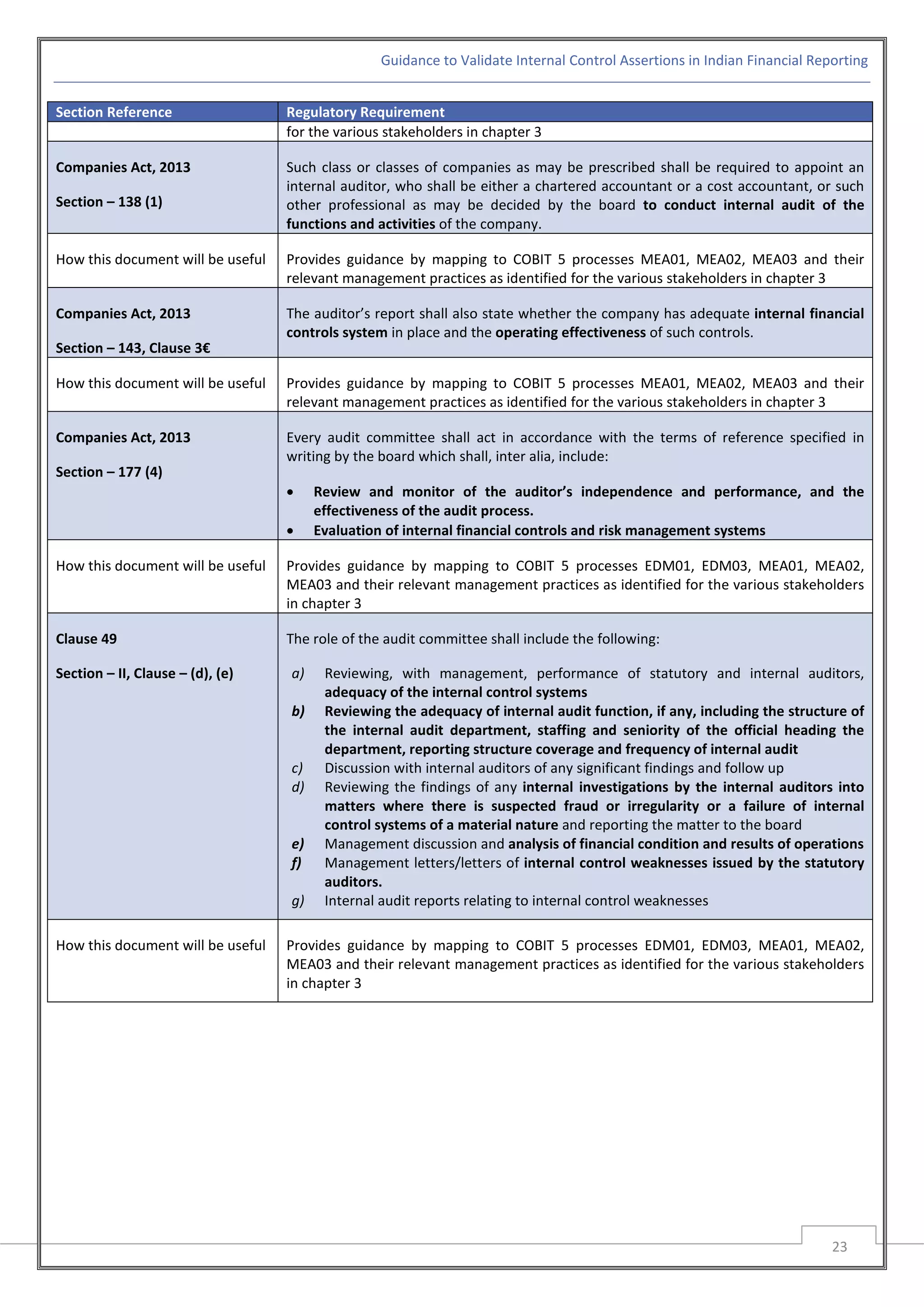 Internal Controls for Indian Financial Reporting using COBIT 5 based ...
