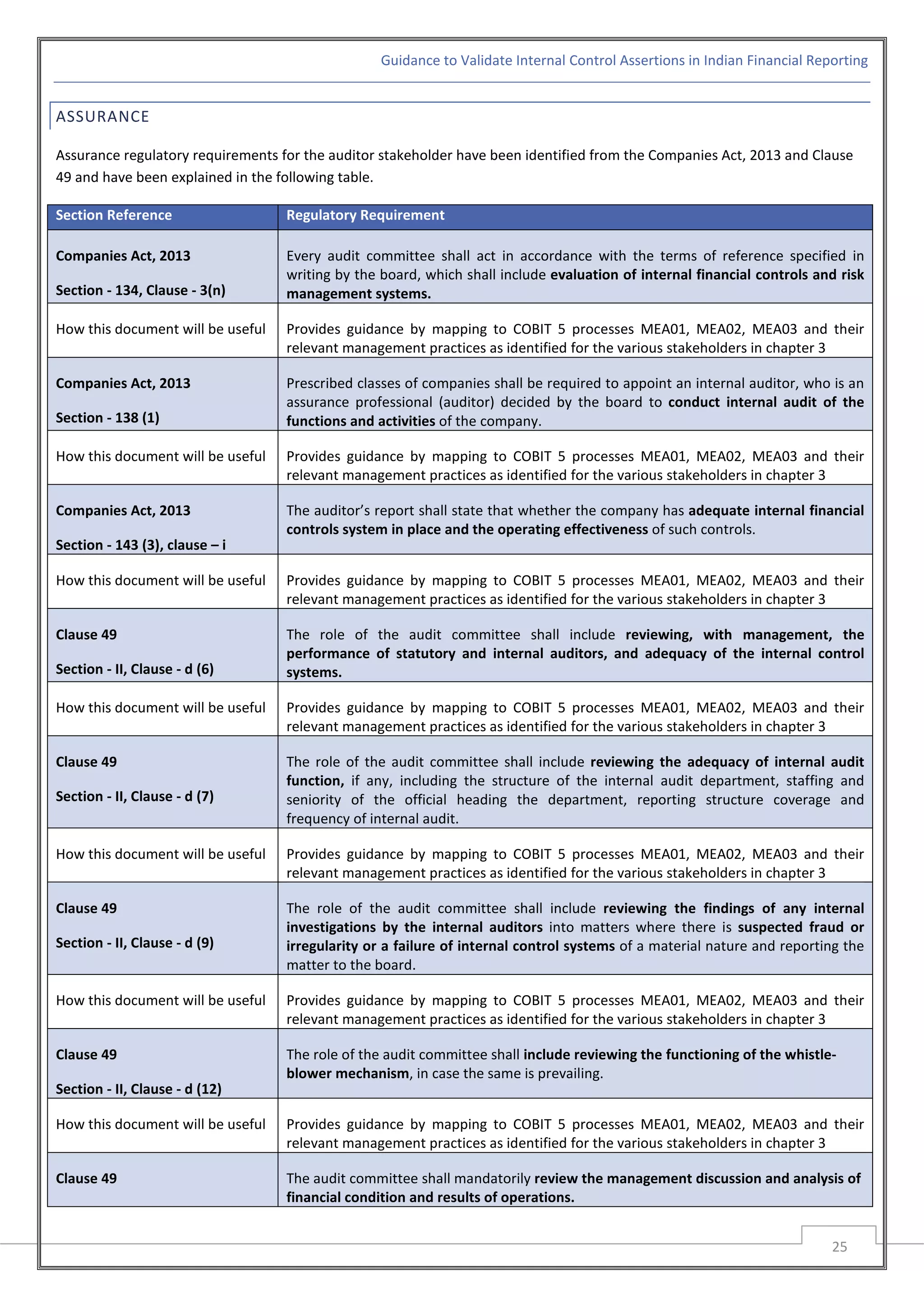 Internal Controls for Indian Financial Reporting using COBIT 5 based Guidance | PDF