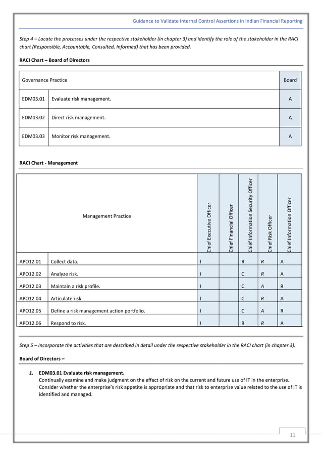 Internal Controls for Indian Financial Reporting using COBIT 5 based ...