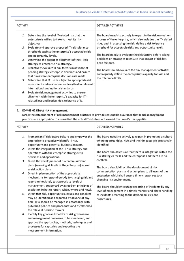 Internal Controls for Indian Financial Reporting using COBIT 5 based ...