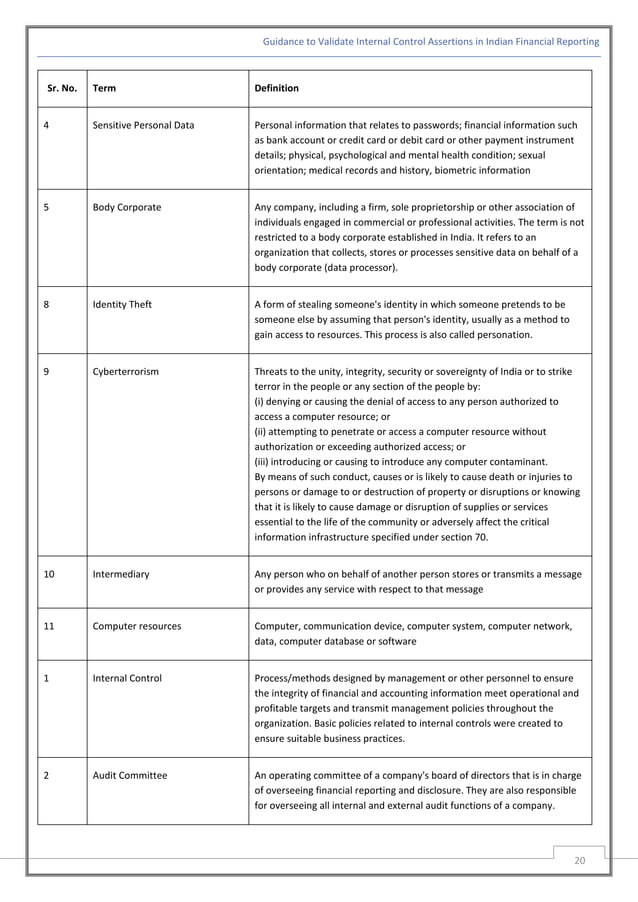 Internal Controls for Indian Financial Reporting using COBIT 5 based ...