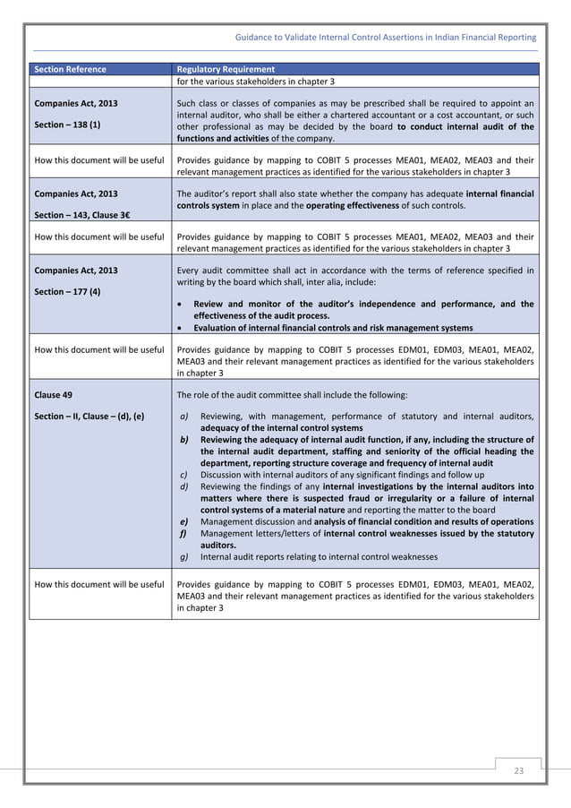 Internal Controls for Indian Financial Reporting using COBIT 5 based ...