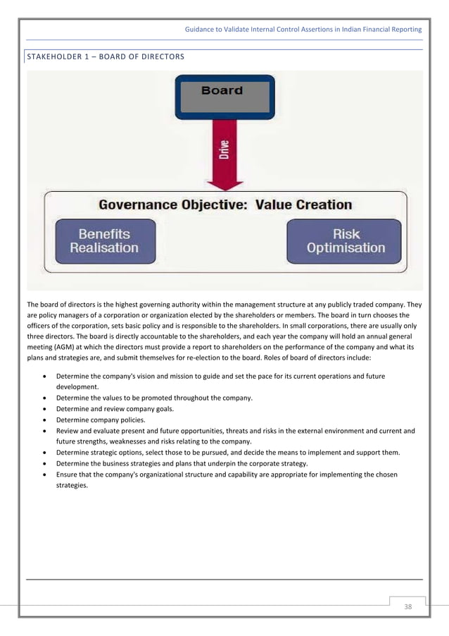 Internal Controls for Indian Financial Reporting using COBIT 5 based ...