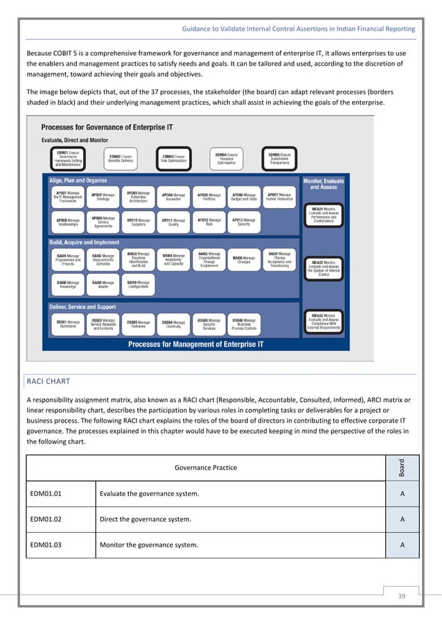 Internal Controls for Indian Financial Reporting using COBIT 5 based Guidance | PDF