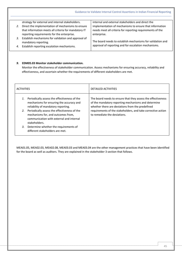 Internal Controls for Indian Financial Reporting using COBIT 5 based ...