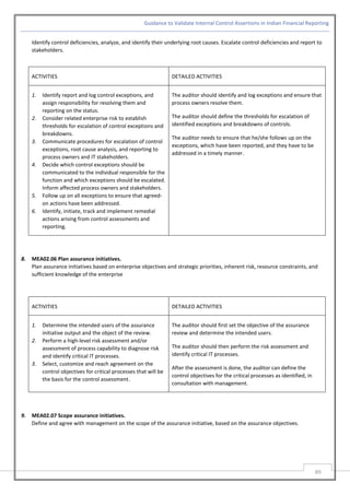 Internal Controls for Indian Financial Reporting using COBIT 5 based Guidance | PDF