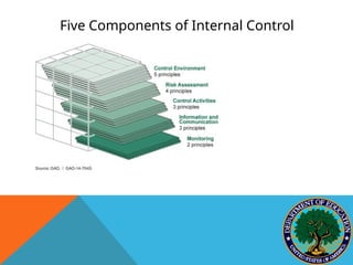 internal-controls akuntansi sistem informasi(1).ppt