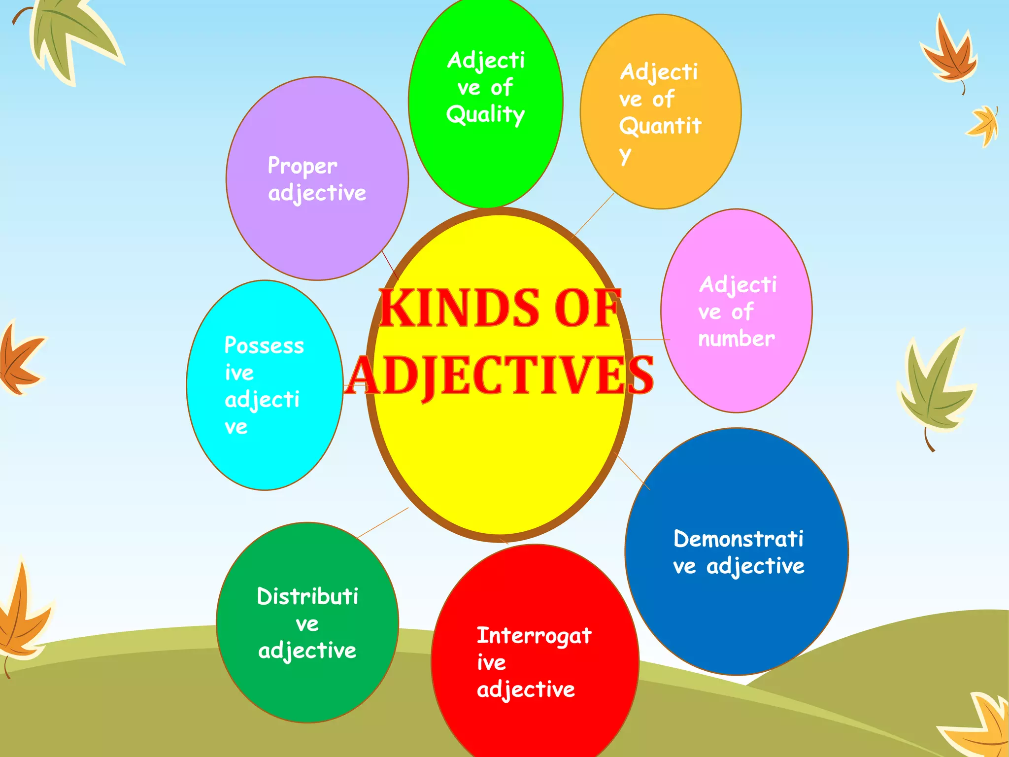 adjectives | PPT