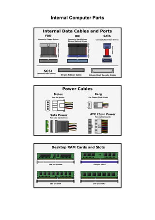 Internal cpu-componets-parts | PDF