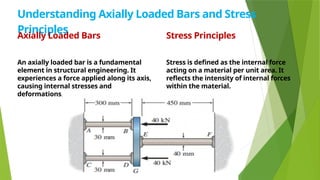 Internal-Effects-of-Force-Mechanical-Behavior-of-Materials.pptx