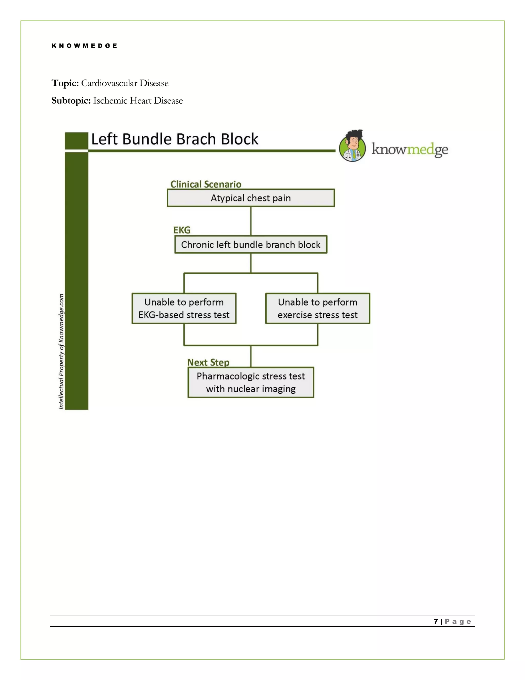 Internal Medicine Practice Questions for ABIM Exam / NBME Internal ...