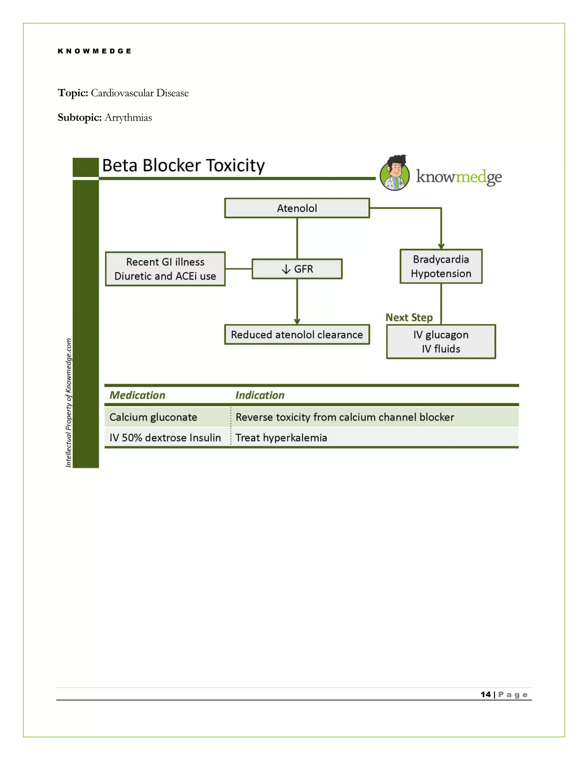 Internal Medicine Practice Questions for ABIM Exam / NBME Internal ...