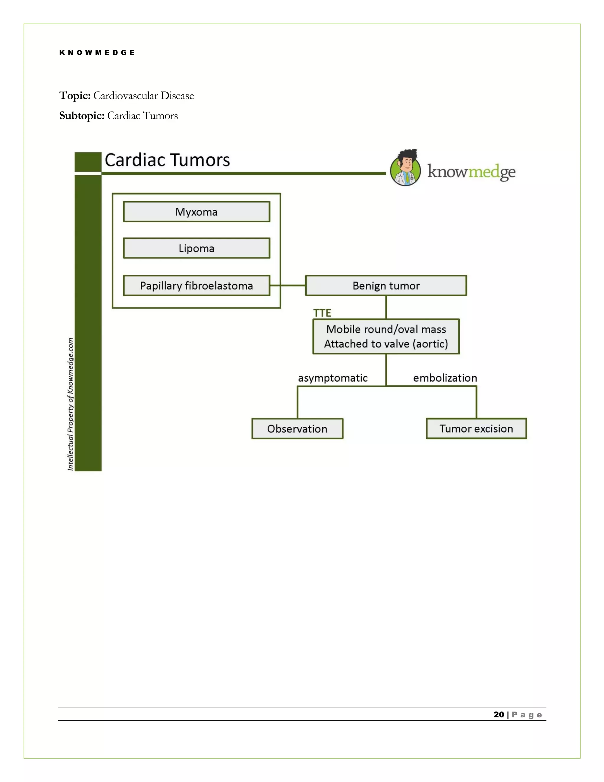 Internal Medicine Practice Questions for ABIM Exam / NBME Internal ...