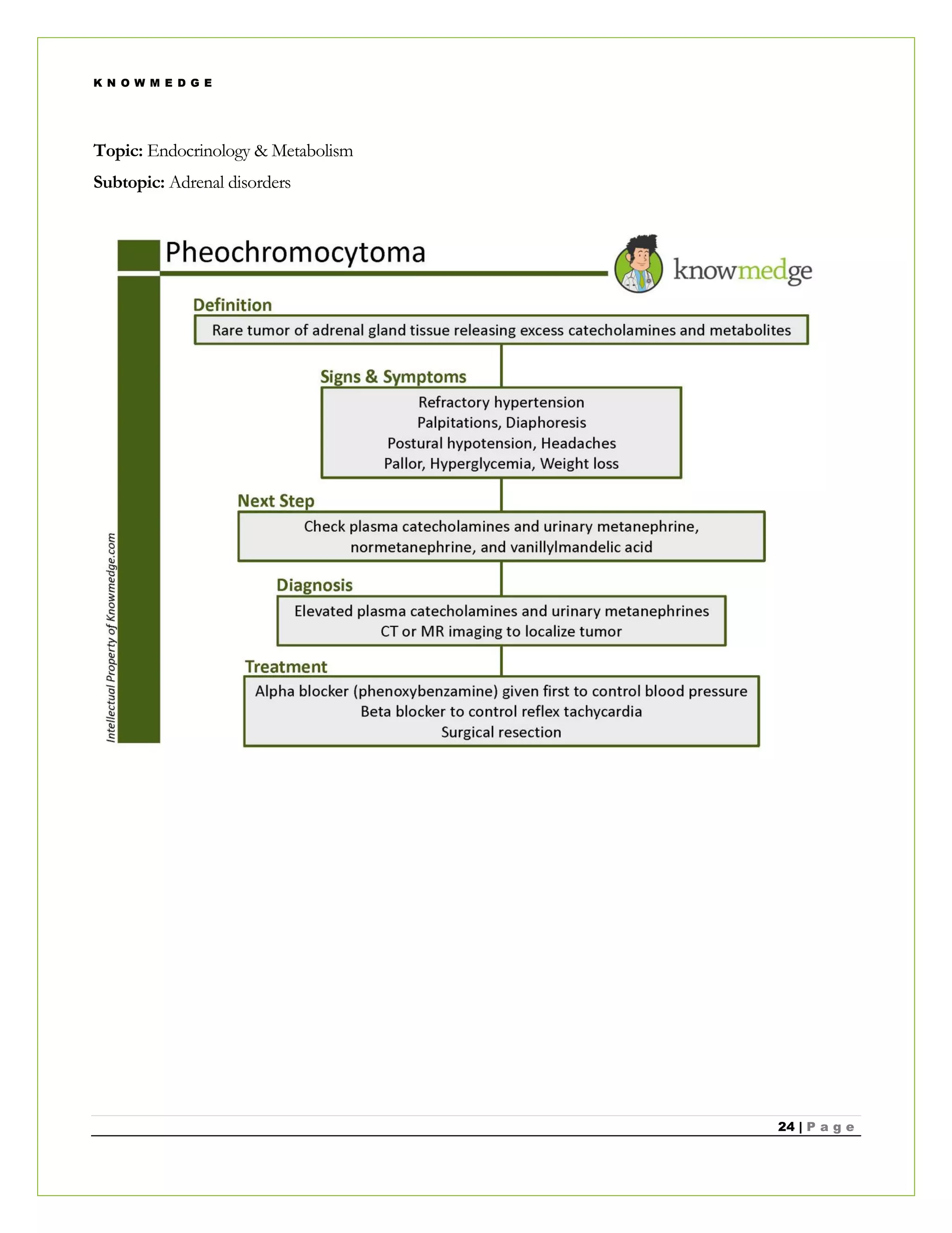 Internal Medicine Practice Questions for ABIM Exam / NBME Internal ...