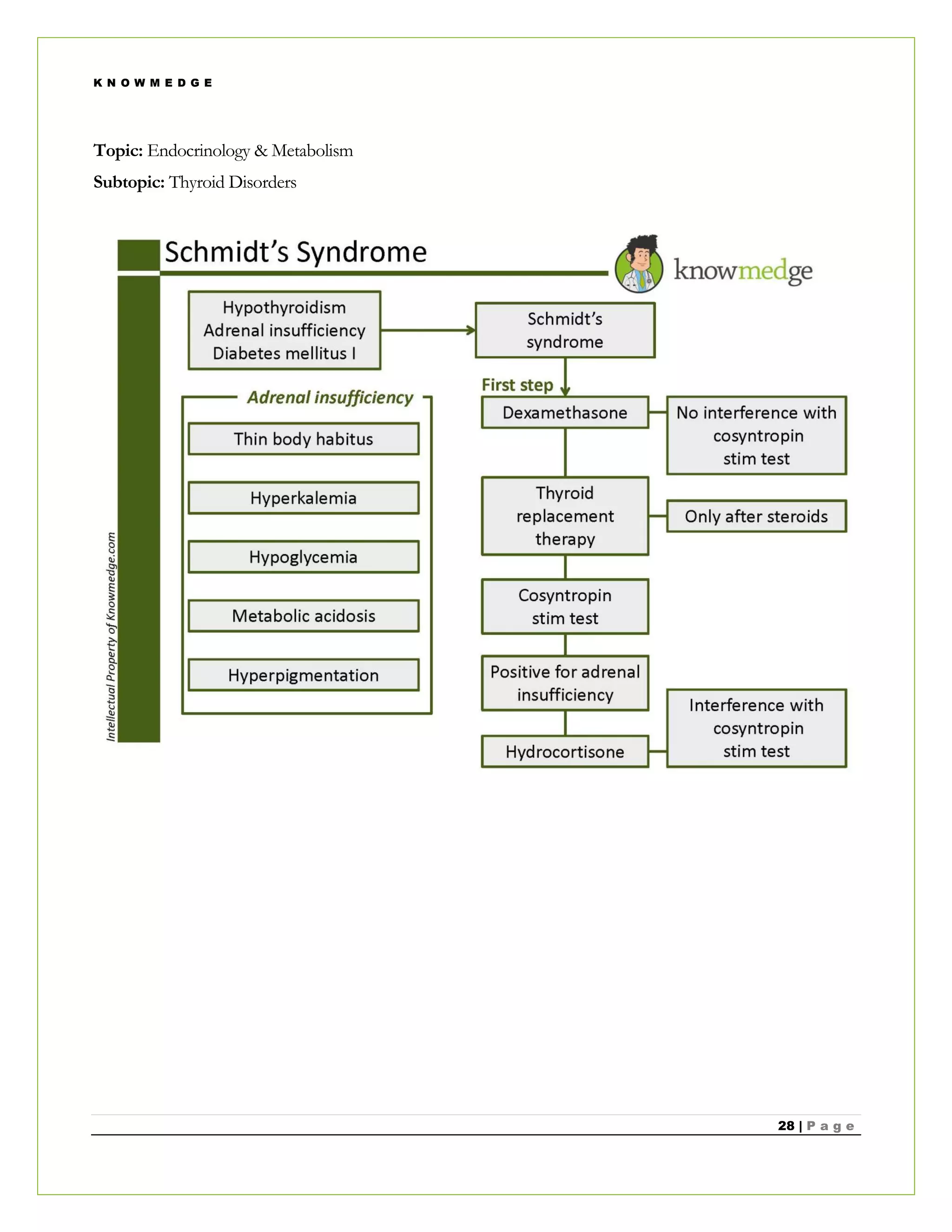 Internal Medicine Practice Questions for ABIM Exam / NBME Internal ...