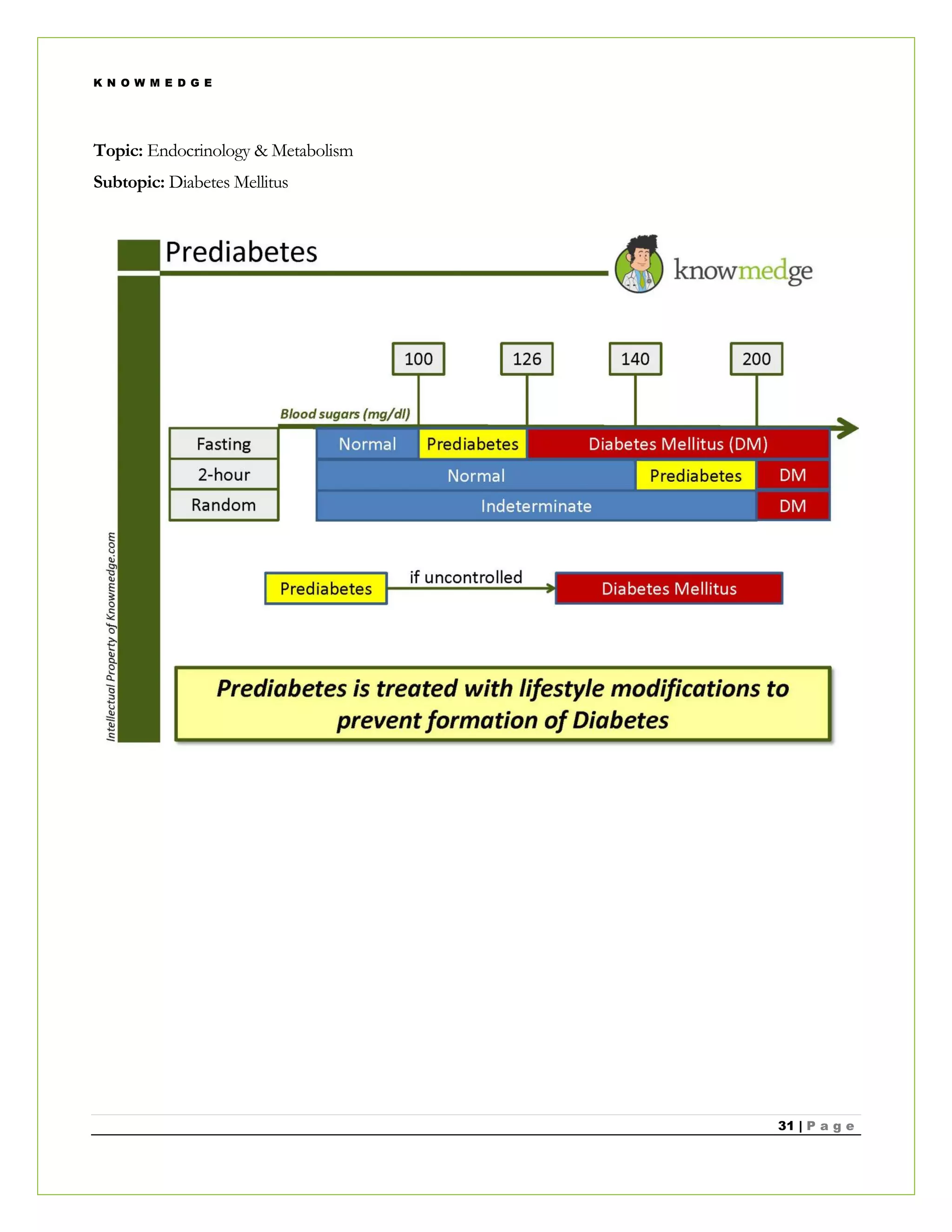Internal Medicine Practice Questions for ABIM Exam / NBME Internal ...