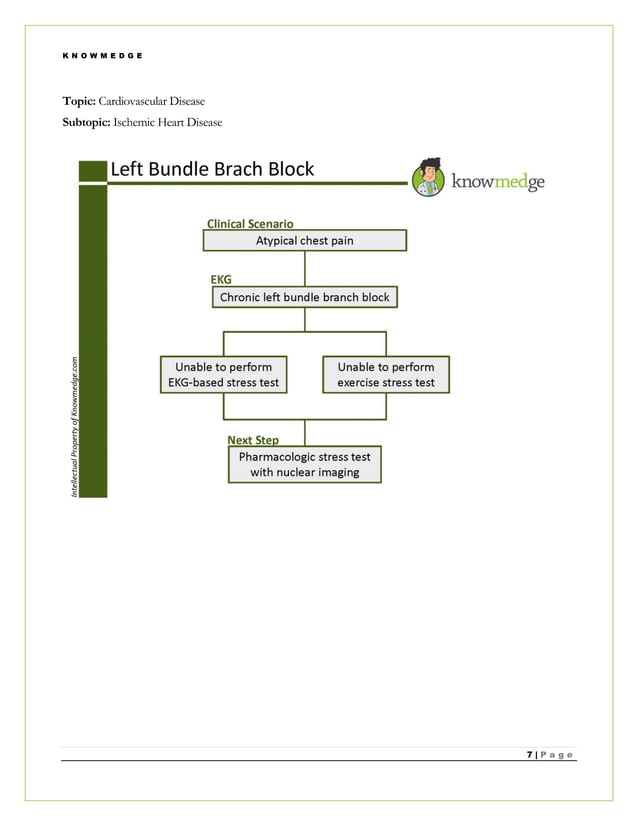Internal Medicine Practice Questions for ABIM Exam / NBME Internal ...