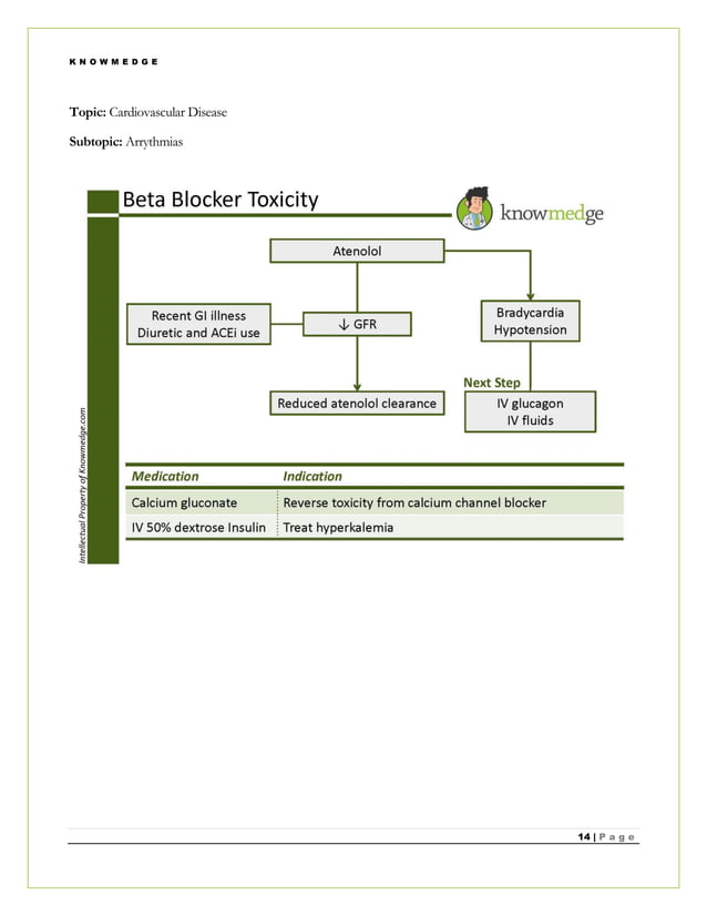 Internal Medicine Practice Questions for ABIM Exam / NBME Internal ...
