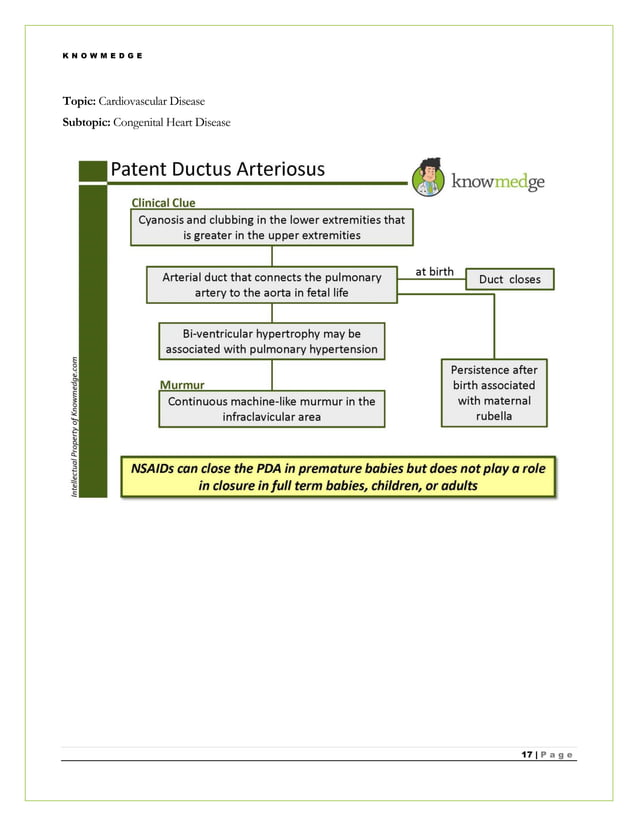 Internal Medicine Practice Questions for ABIM Exam / NBME Internal ...
