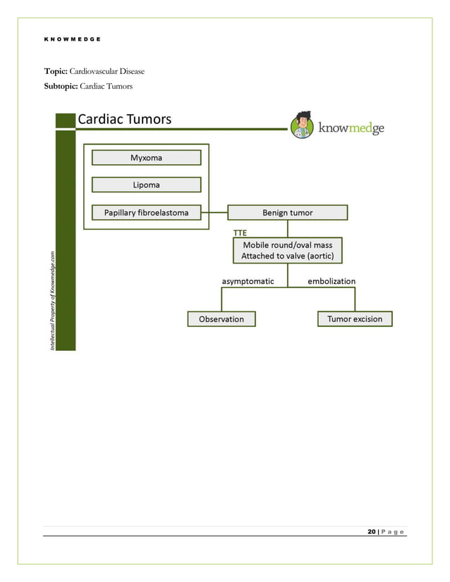 Internal Medicine Practice Questions for ABIM Exam / NBME Internal ...